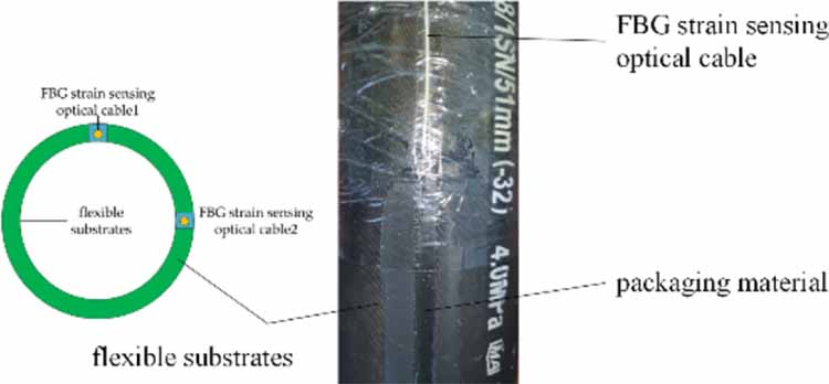 Scraper conveyor shape sensing technology based on orthogonal optical ...