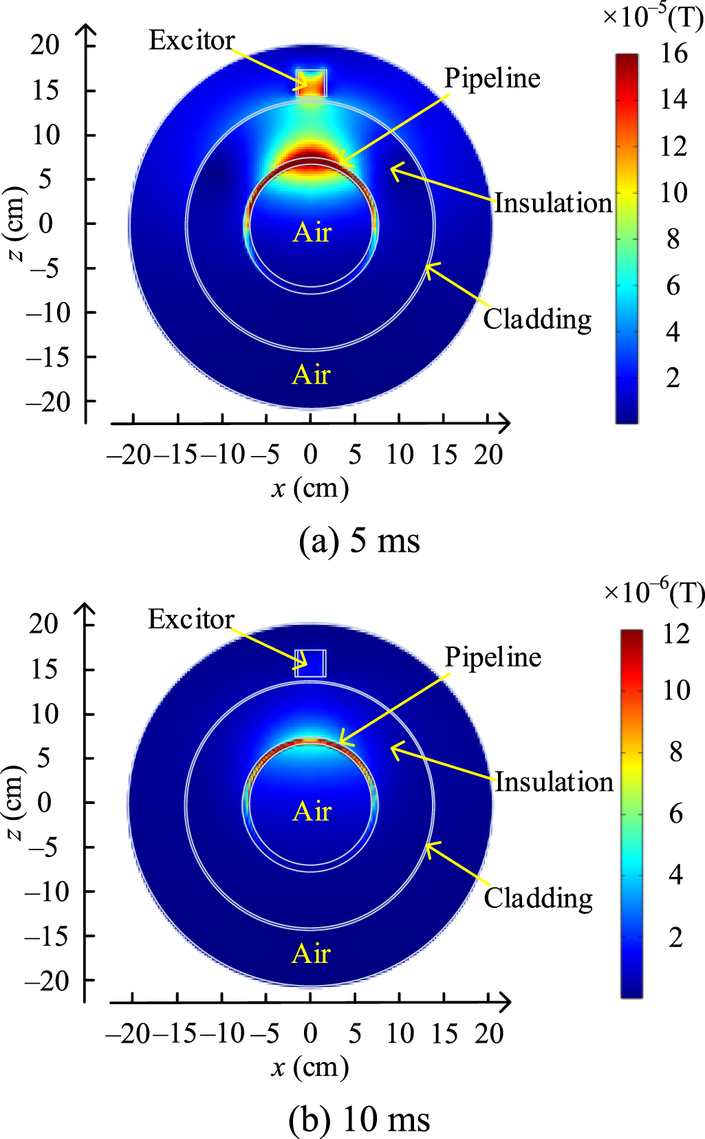 Circular-arc array for the pulsed eddy current inspection of thermally ...