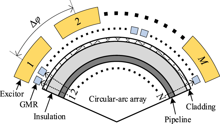 Circular-arc array for the pulsed eddy current inspection of thermally ...