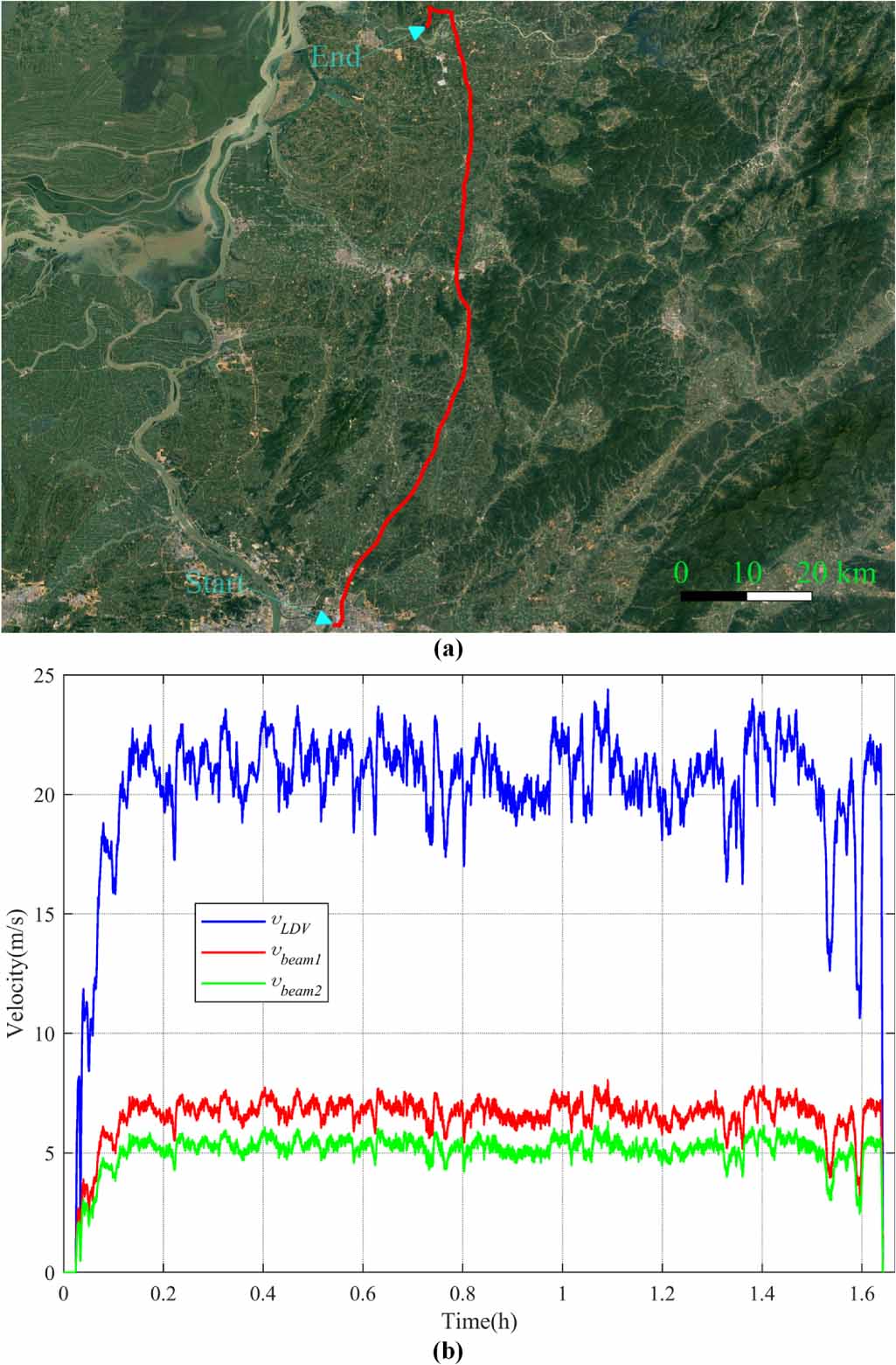A SINS/GNSS/2D-LDV integrated navigation scheme for unmanned ground ...