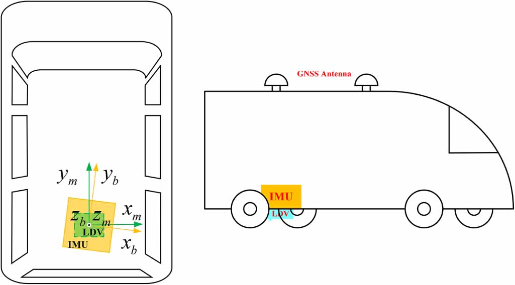 A SINS/GNSS/2D-LDV integrated navigation scheme for unmanned ground ...