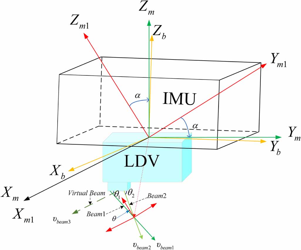 A SINS/GNSS/2D-LDV integrated navigation scheme for unmanned ground ...