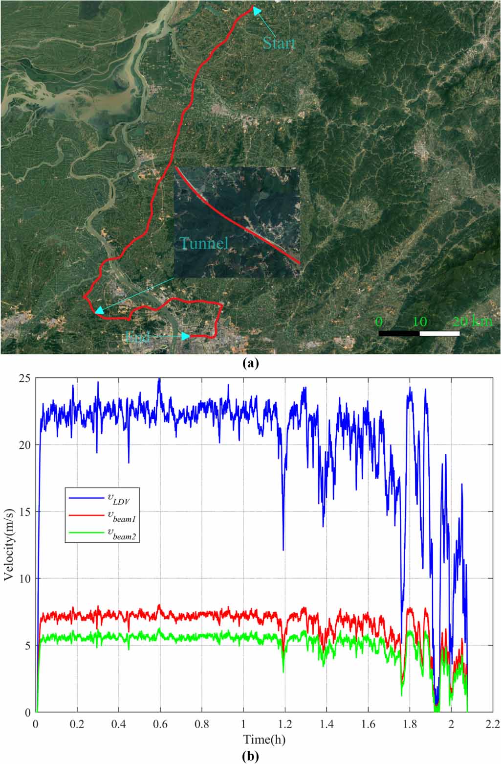 A SINS/GNSS/2D-LDV integrated navigation scheme for unmanned ground ...