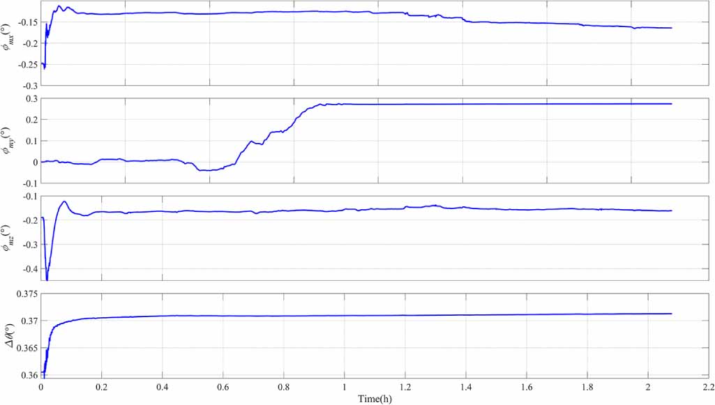 A SINS/GNSS/2D-LDV integrated navigation scheme for unmanned ground ...