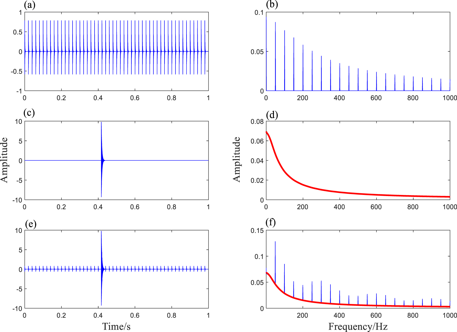 Detection and cancellation method of impulse noise in gearbox non ...