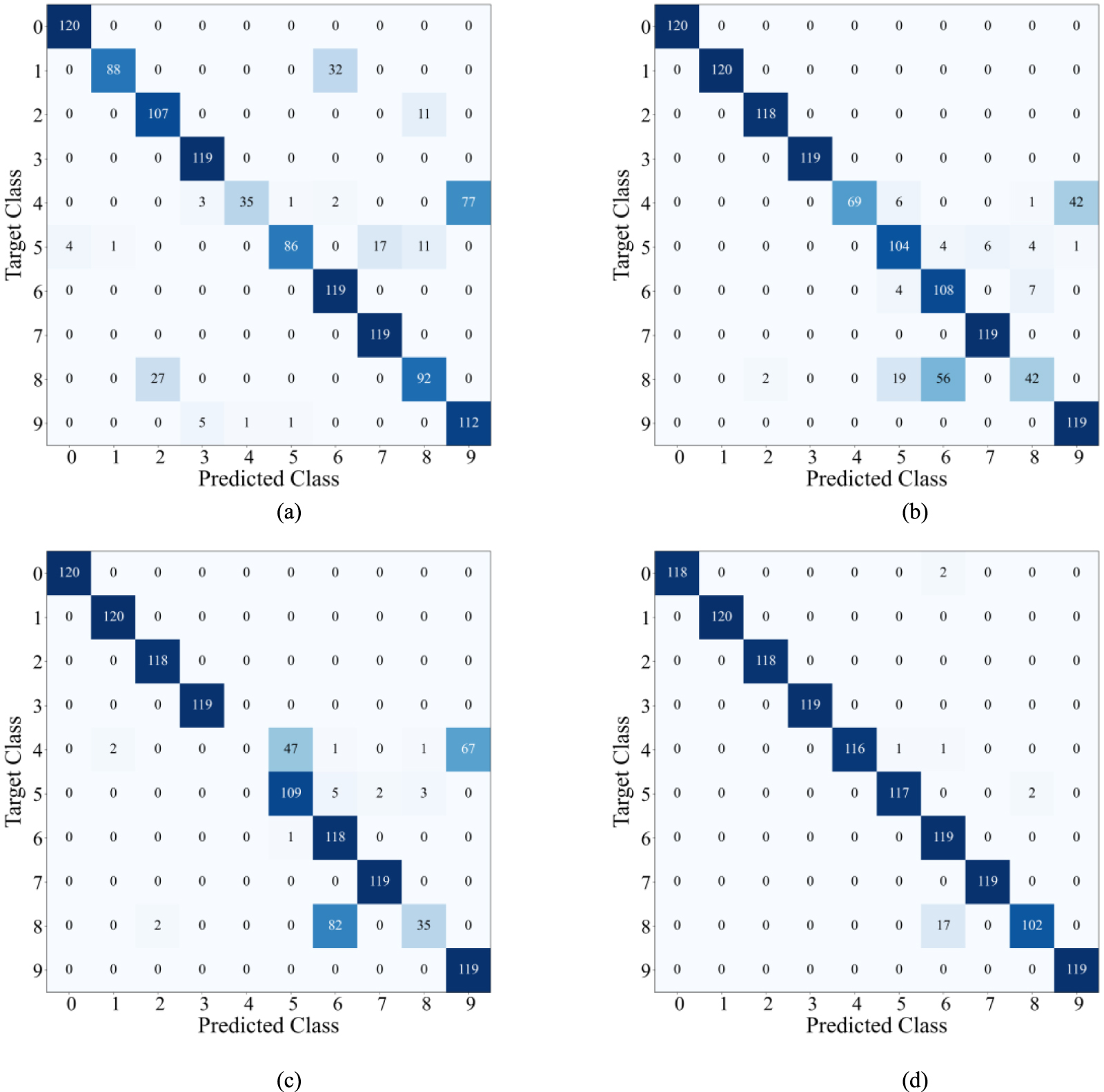 Single-source UDA for privacy-preserving intelligent fault diagnosis ...