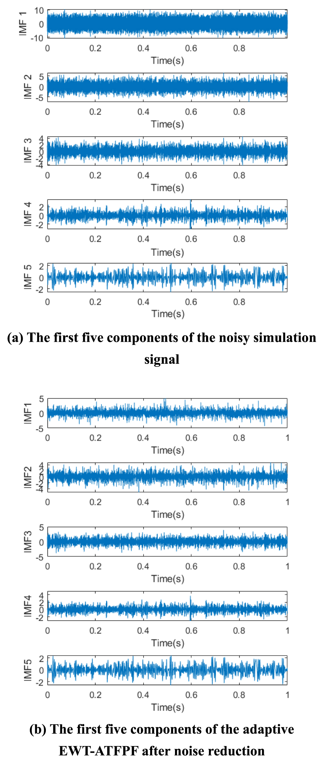 A noise reduction method of rolling bearing based on empirical wavelet ...