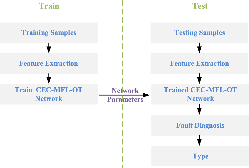 Multi-level federated learning based on cloud-edge-client collaboration and outlier-tolerance ...