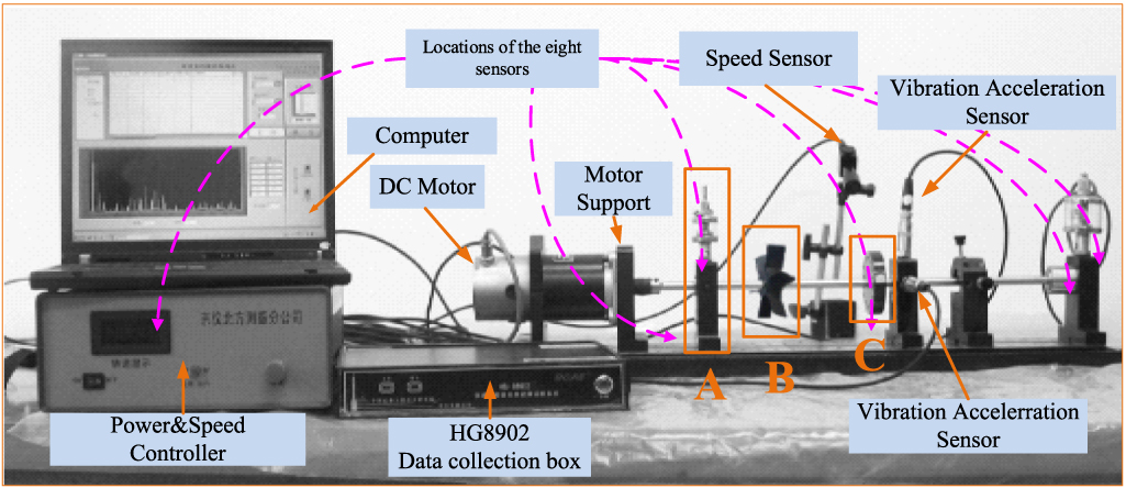 Multi-level federated learning based on cloud-edge-client collaboration ...