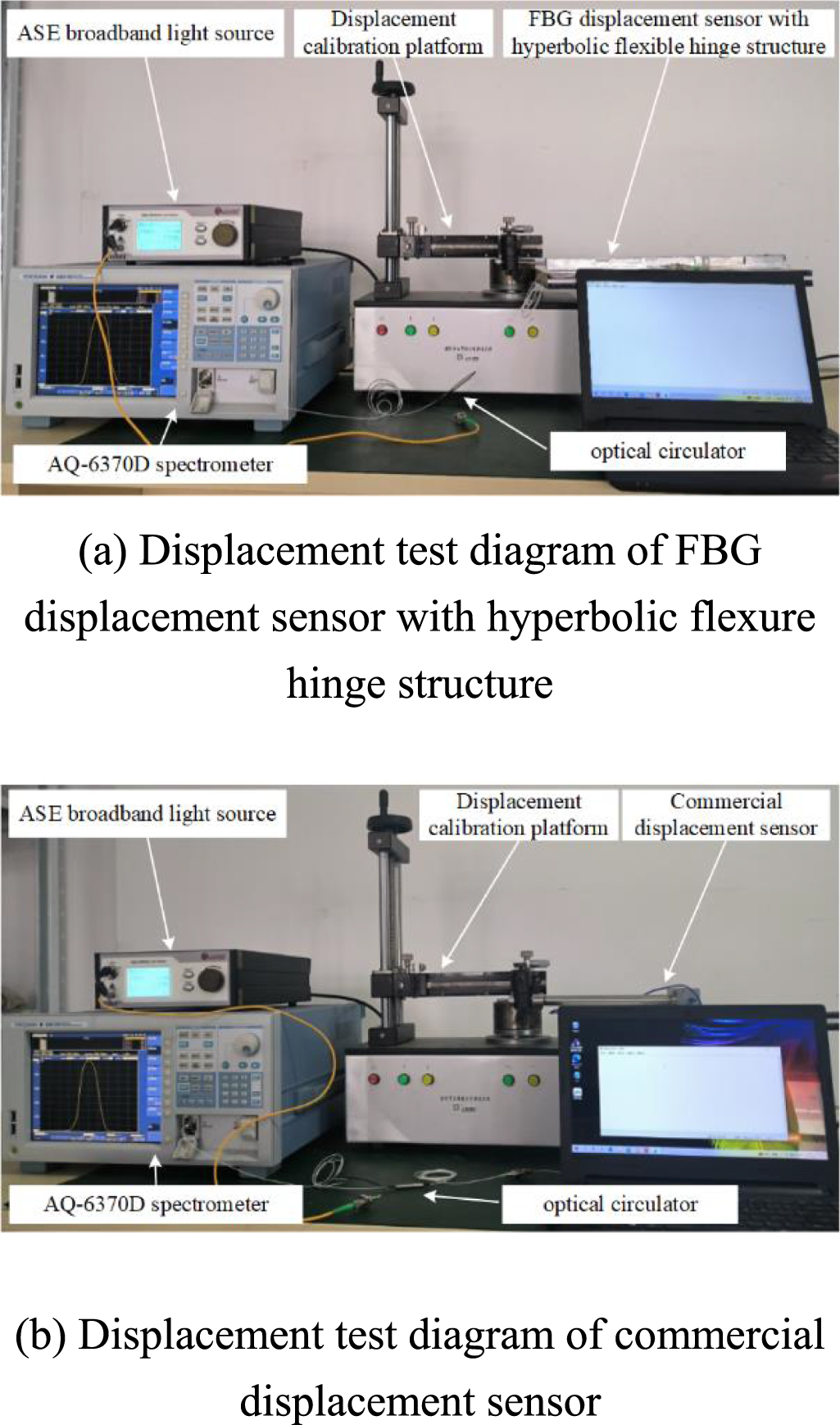 FBG displacement sensor with hyperbolic flexible hinge structure - IOPscience