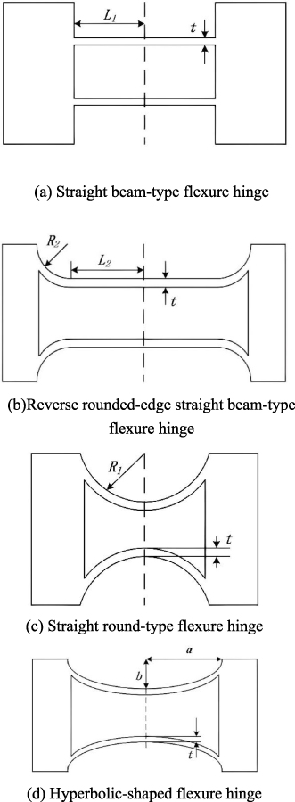 FBG displacement sensor with hyperbolic flexible hinge structure - IOPscience