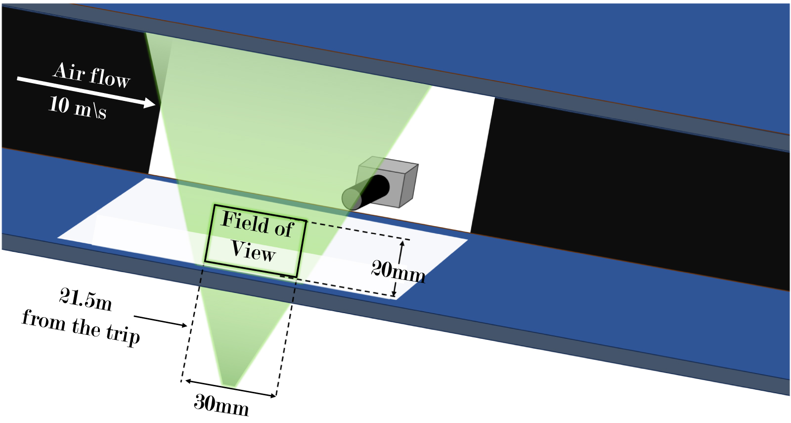 Accurate near-wall measurements in wall bounded flows with optical flow ...