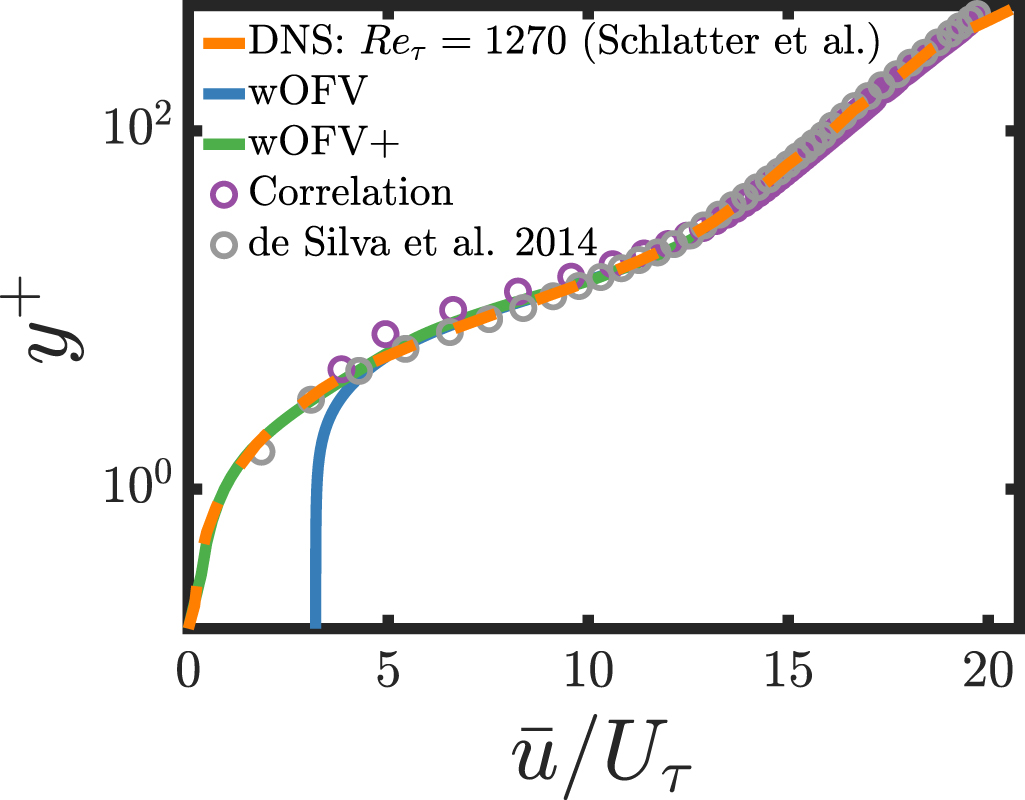 Accurate near-wall measurements in wall bounded flows with optical flow ...