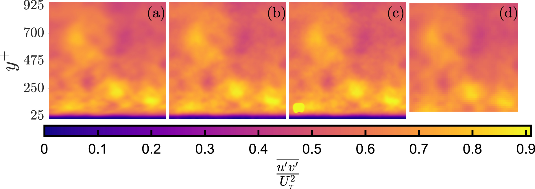 Accurate near-wall measurements in wall bounded flows with optical flow ...