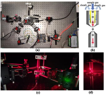 Optimal static light scattering detection angle for particulate matter ...