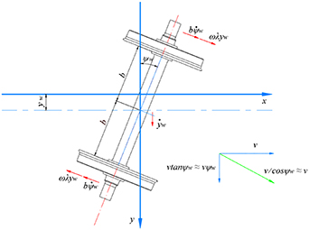 Wayside wheelset lateral motion detection and vehicle hunting ...