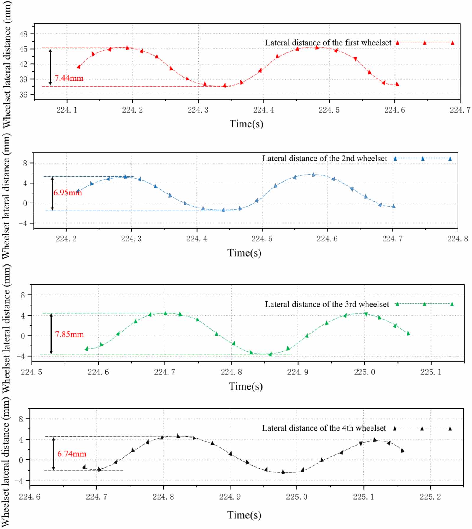 Wayside wheelset lateral motion detection and vehicle hunting ...