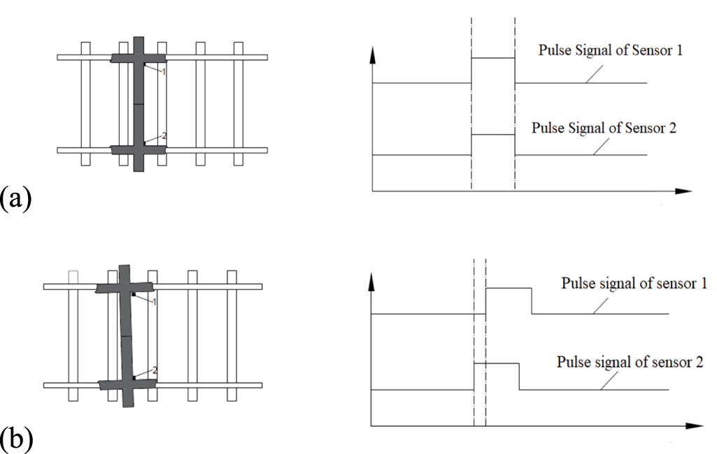 Wayside wheelset lateral motion detection and vehicle hunting ...
