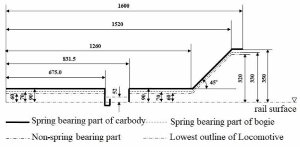 Wayside wheelset lateral motion detection and vehicle hunting ...