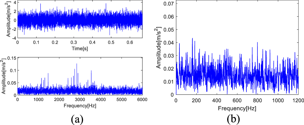An adaptive time–frequency demodulation method and its applications in rolling bearing fault ...
