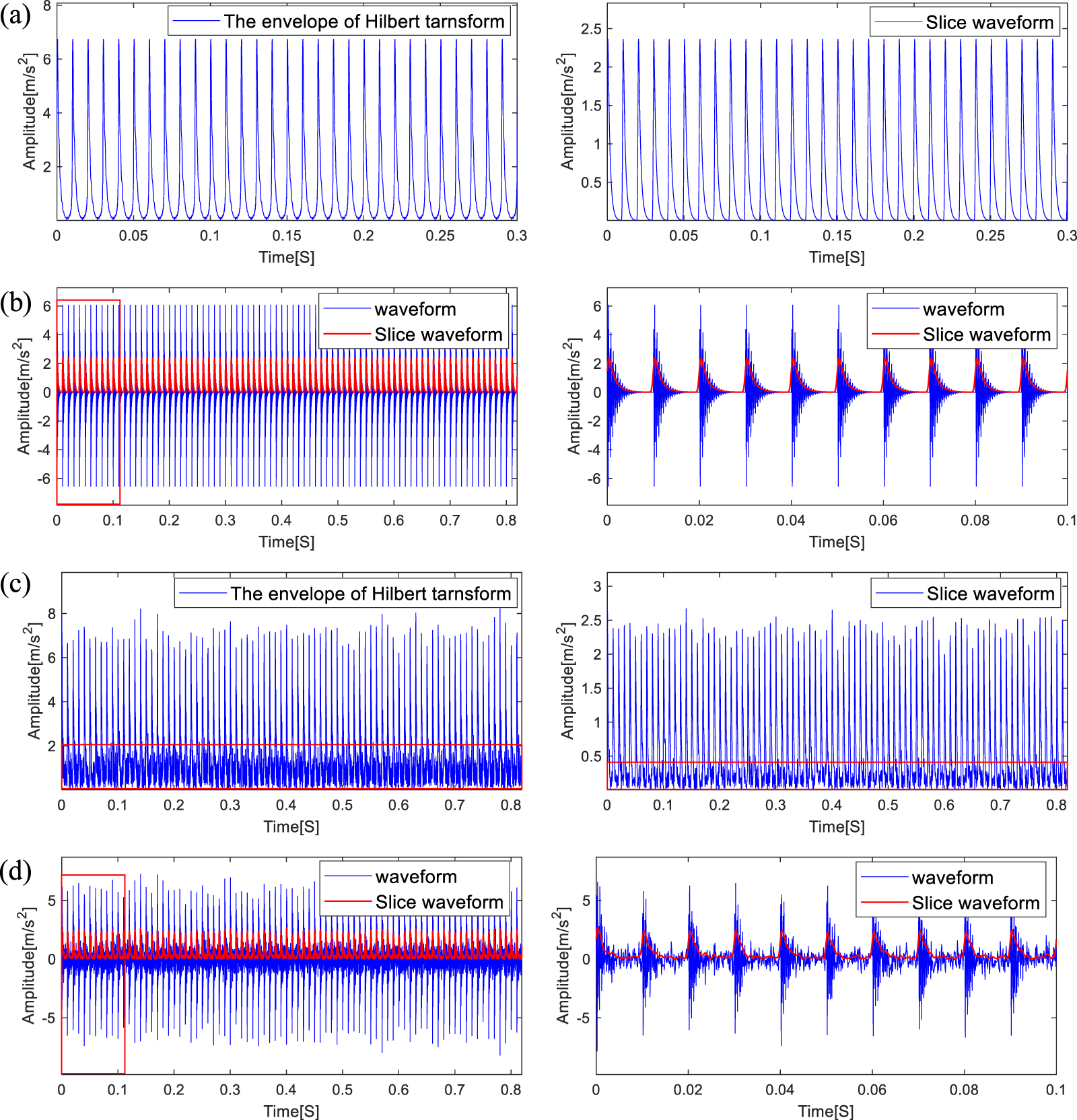 An adaptive time–frequency demodulation method and its applications in rolling bearing fault ...