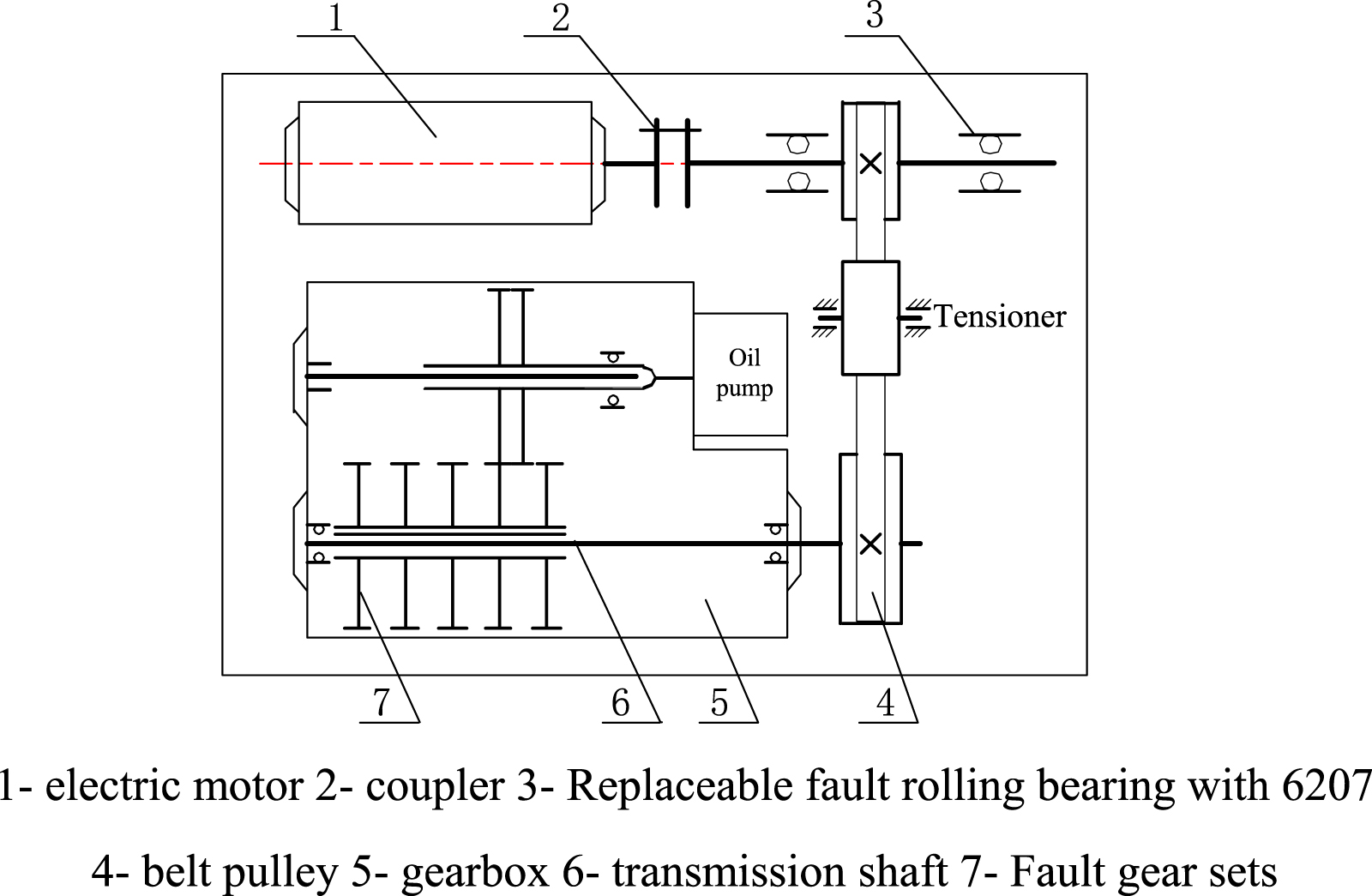 Adaptive window rotated second-order synchroextracting transform and its application in fault ...
