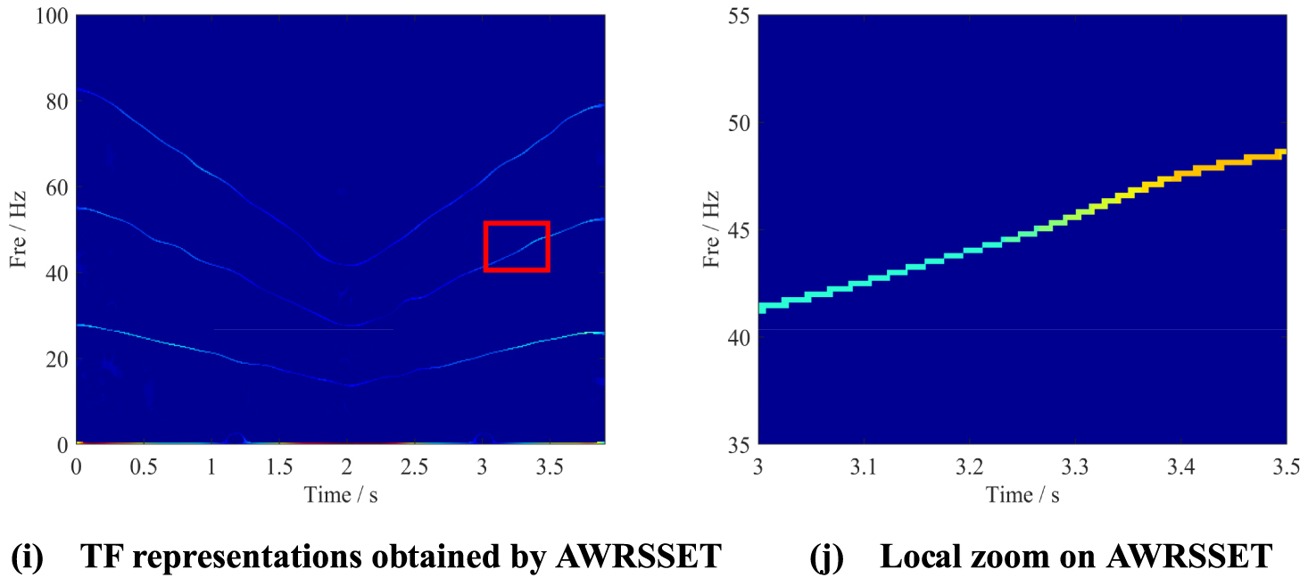 Adaptive window rotated second-order synchroextracting transform and its application in fault ...