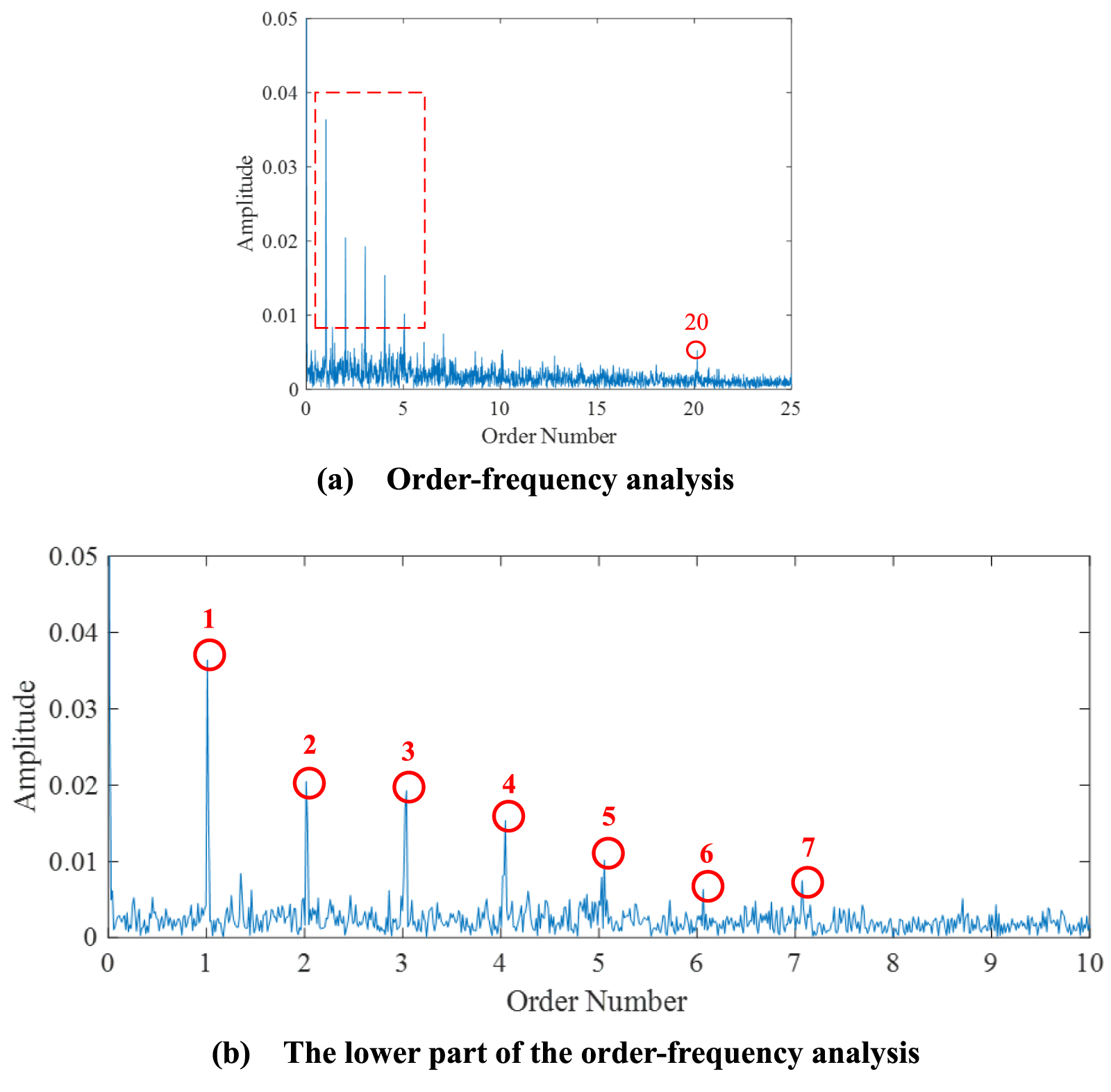 Adaptive window rotated second-order synchroextracting transform and its application in fault ...