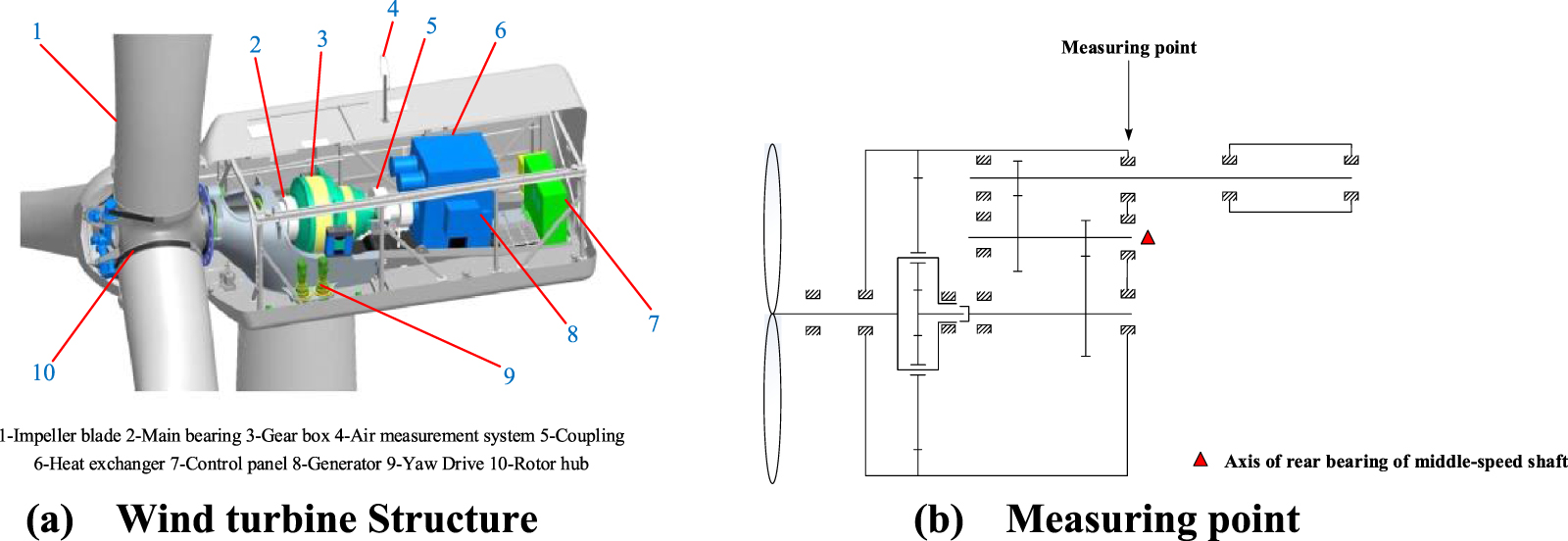 Adaptive window rotated second-order synchroextracting transform and its application in fault ...