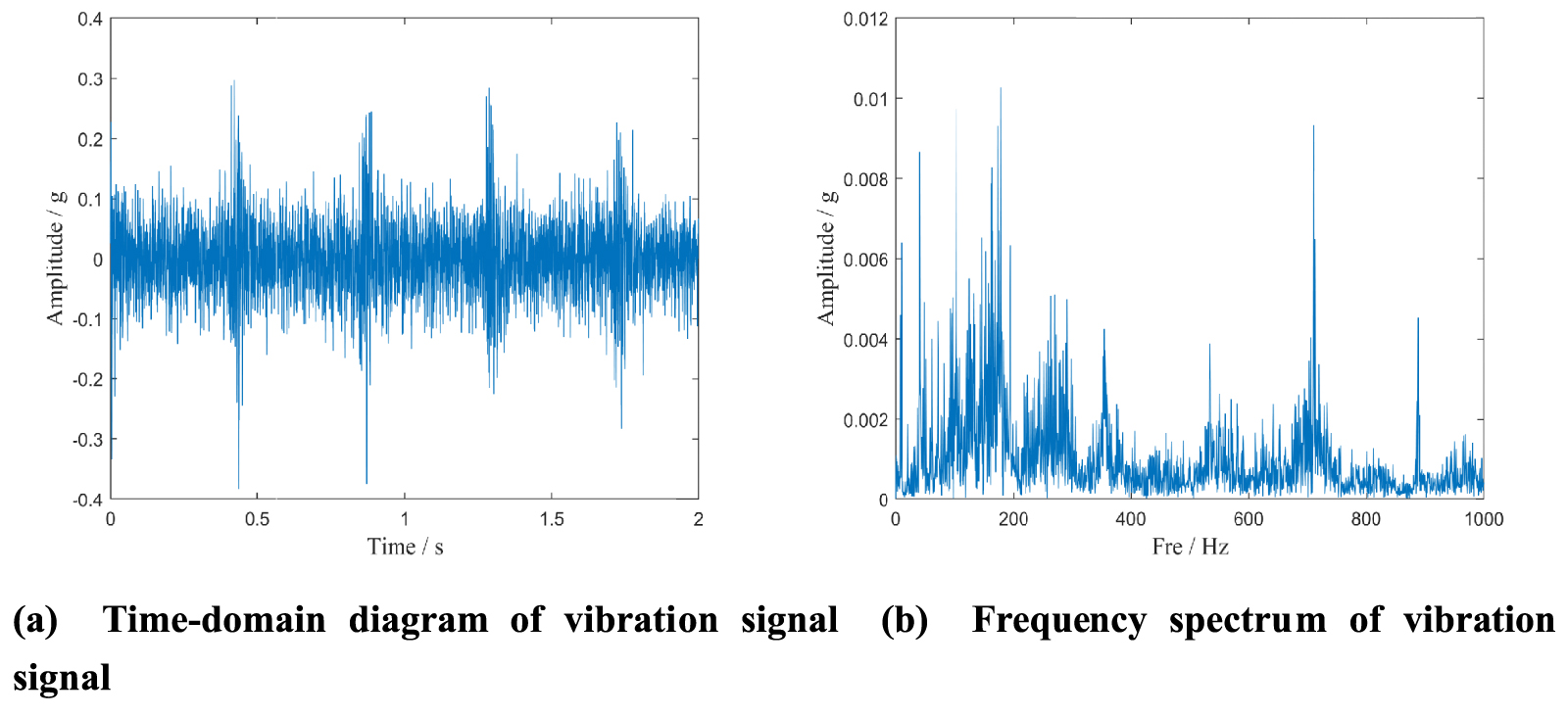 Adaptive window rotated second-order synchroextracting transform and its application in fault ...