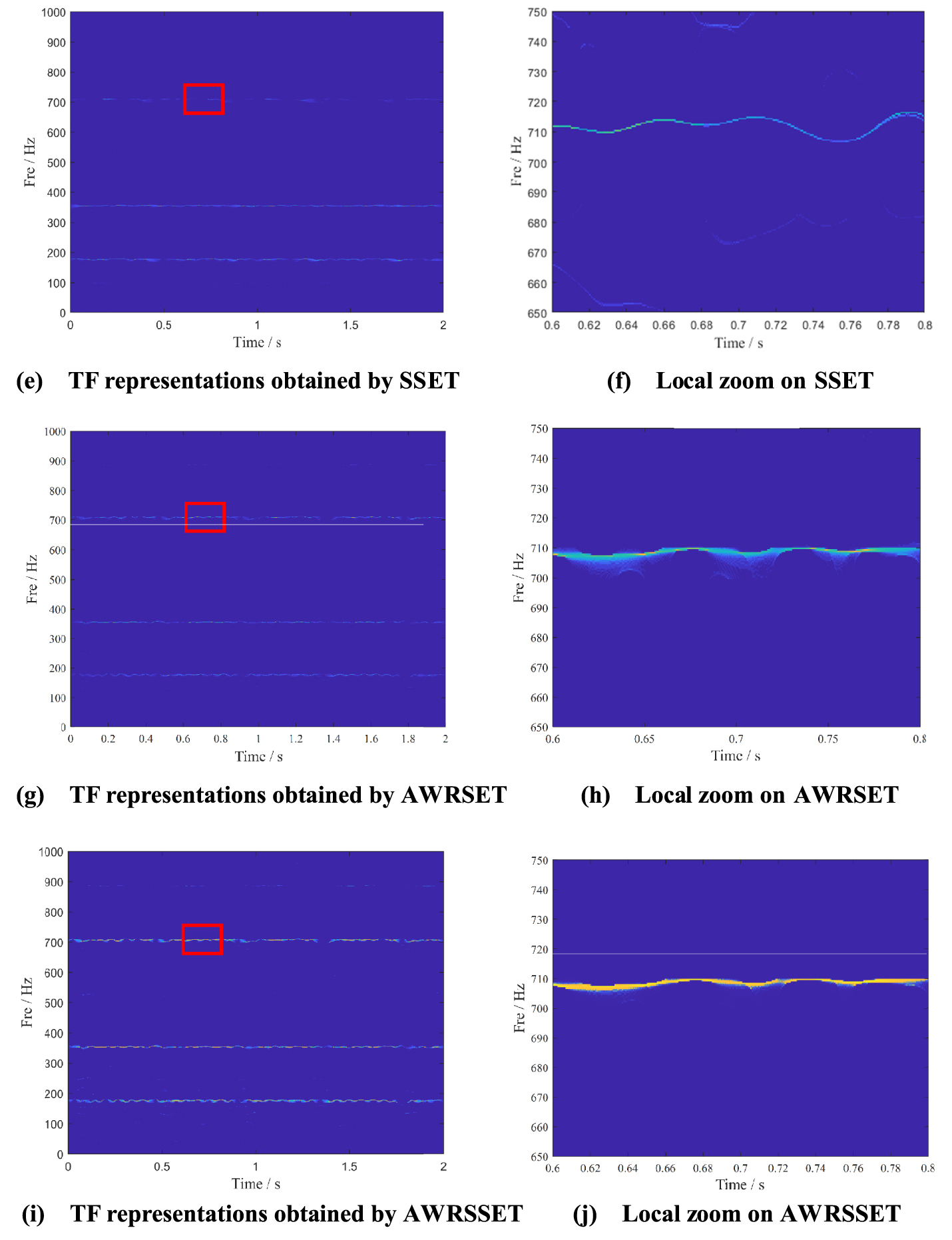 Adaptive window rotated second-order synchroextracting transform and its application in fault ...