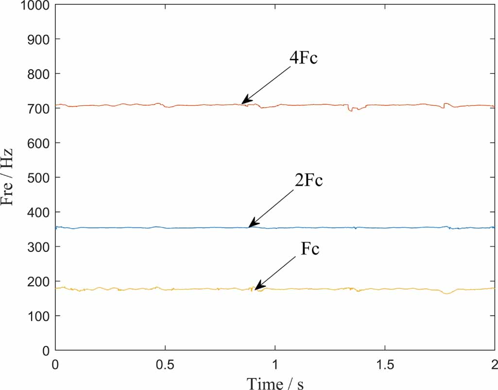 Adaptive window rotated second-order synchroextracting transform and its application in fault ...