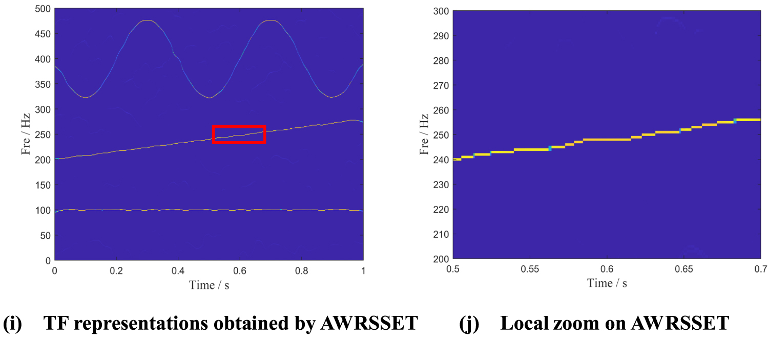 Adaptive window rotated second-order synchroextracting transform and its application in fault ...