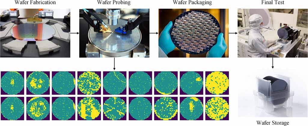A Class Imbalanced Wafer Defect Classification Framework Based On