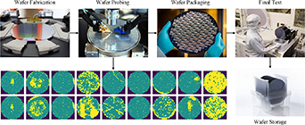 A class imbalanced wafer defect classification framework based on variational autoencoder ...