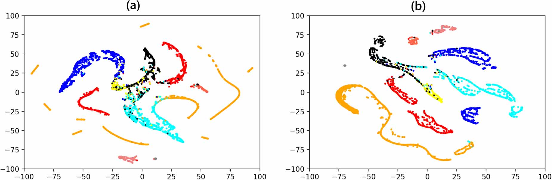 A class imbalanced wafer defect classification framework based on variational autoencoder ...