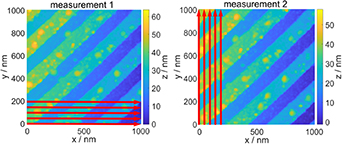 Correction method for 3D non-linear drift distortions in atomic force ...