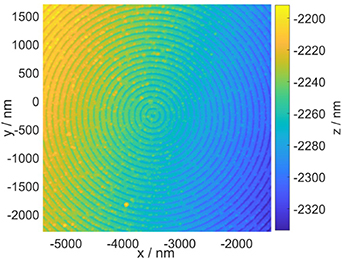 Correction method for 3D non-linear drift distortions in atomic force ...
