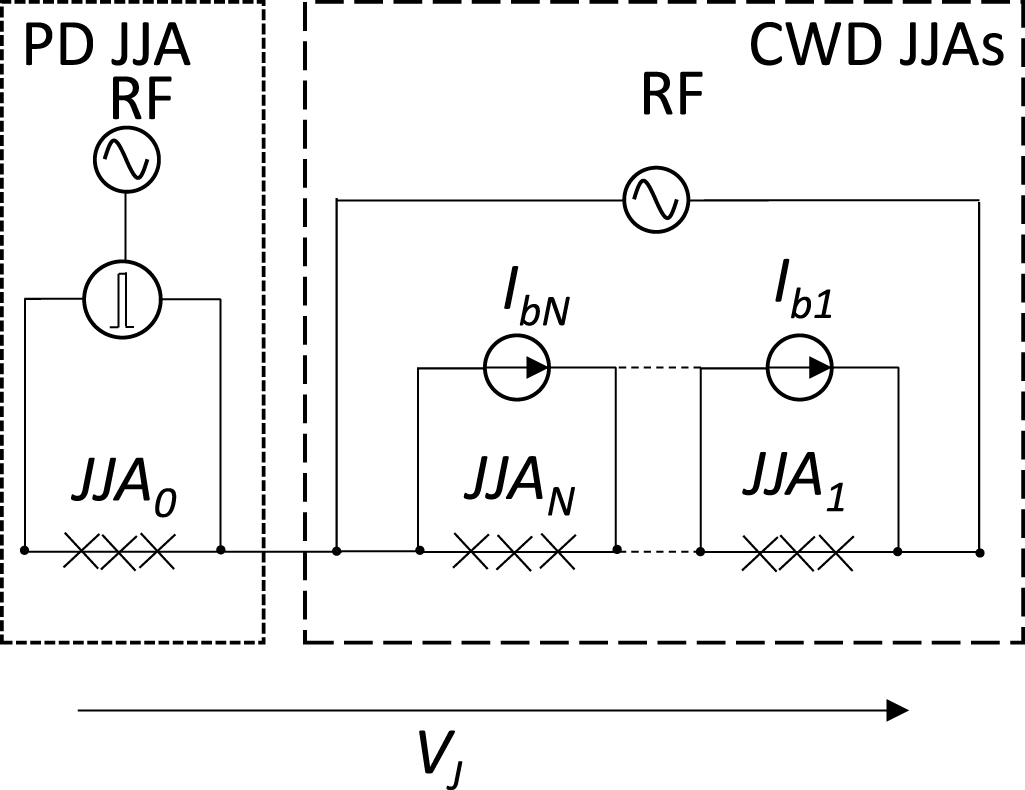Quasi-continuous dc voltage standard using sinusoidal and pulse-driven ...