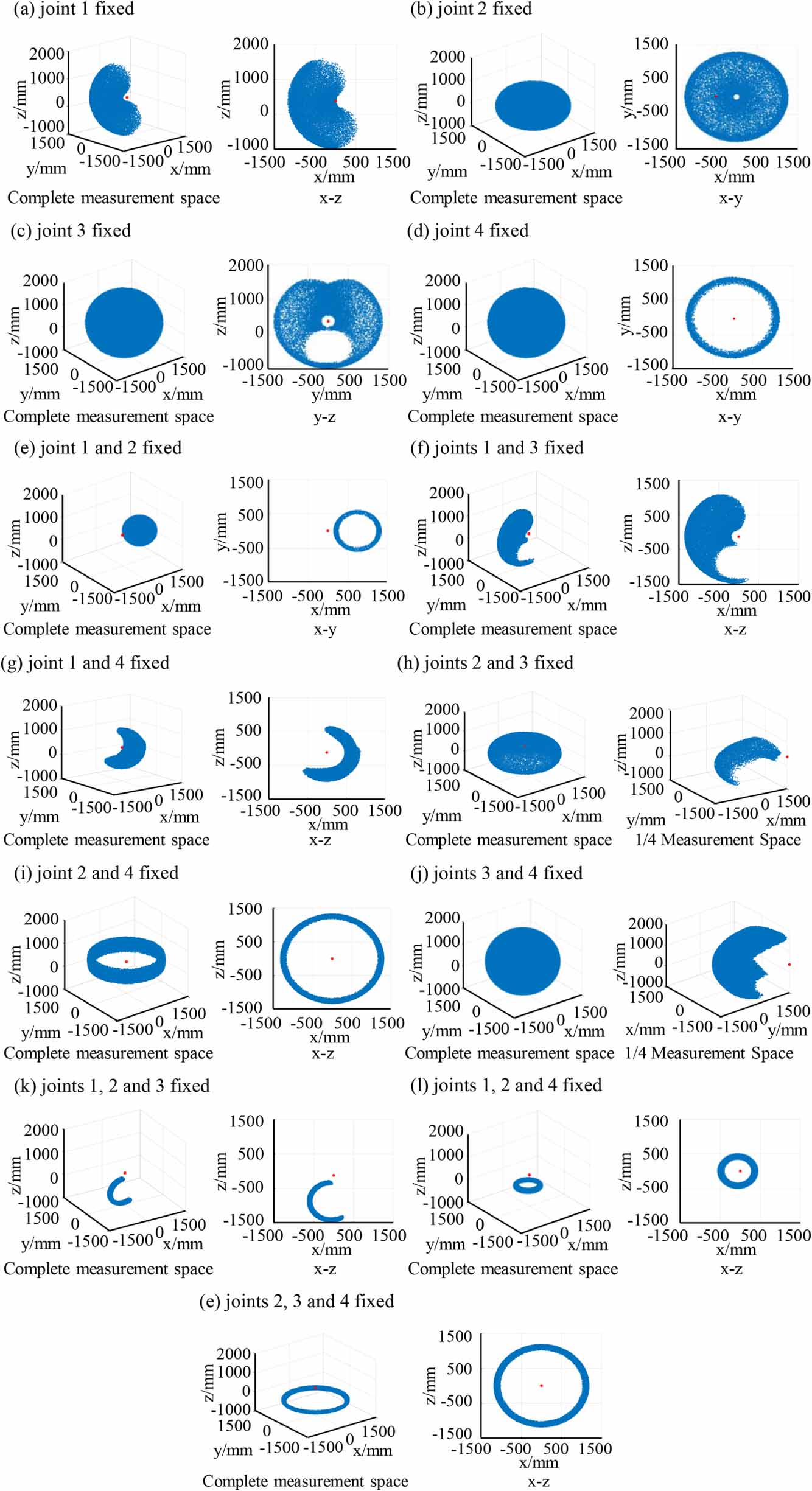 A variable-measurement-space-based method for improving the measurement ...