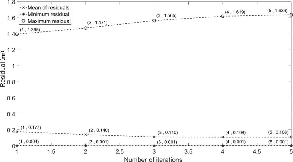 Three-dimensional defects detection of high-voltage cable joint based ...