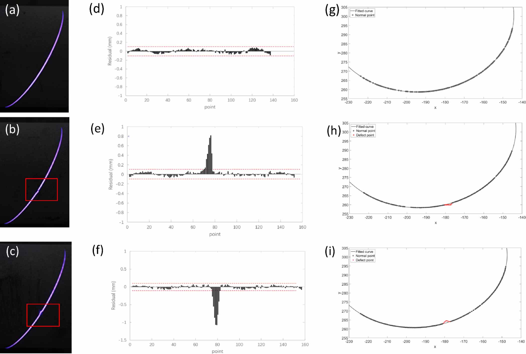 Three-dimensional defects detection of high-voltage cable joint based ...