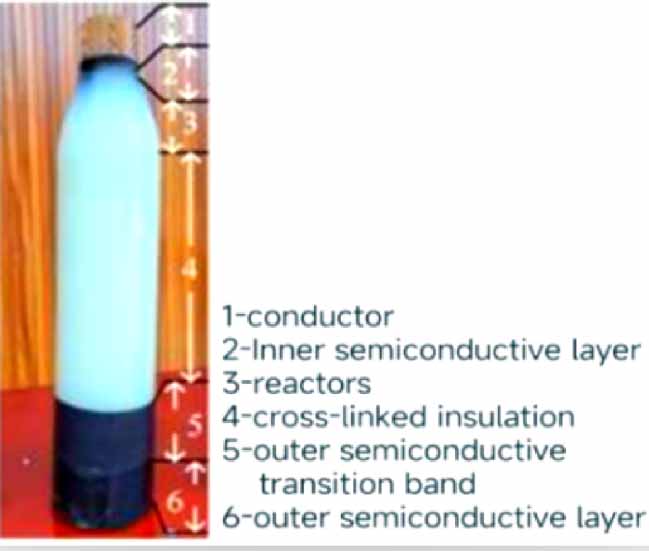 Three-dimensional defects detection of high-voltage cable joint based ...