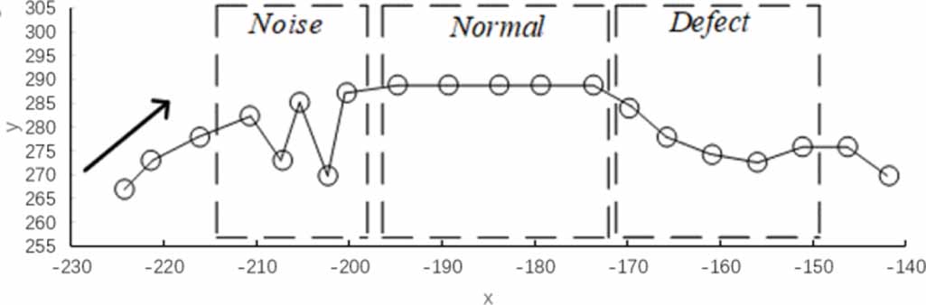 Three-dimensional defects detection of high-voltage cable joint based ...