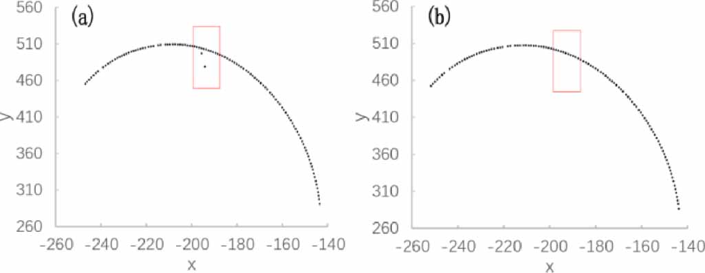 Three-dimensional defects detection of high-voltage cable joint based ...