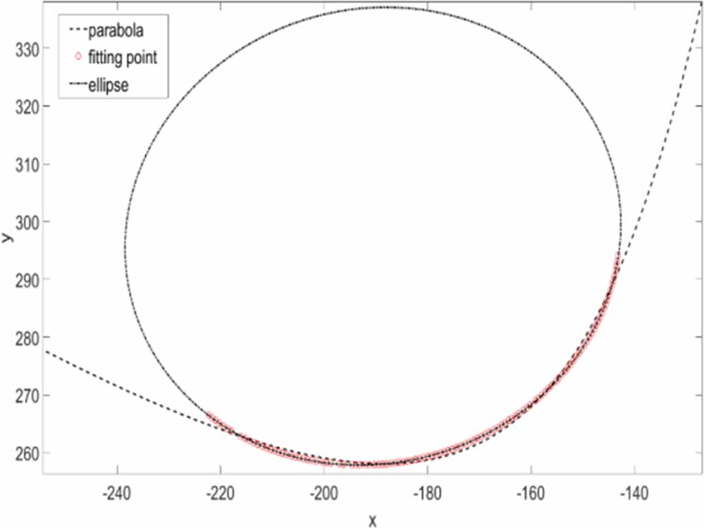 Three-dimensional defects detection of high-voltage cable joint based ...