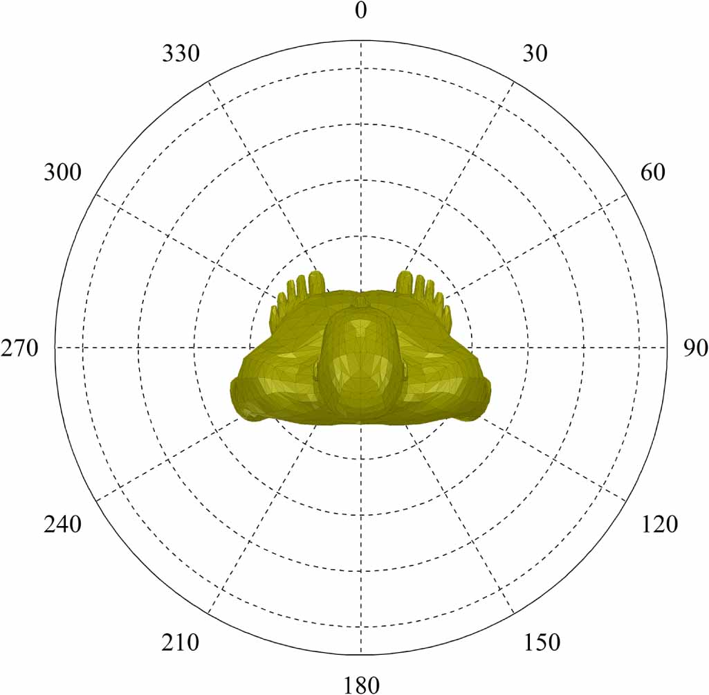 Position estimation and calibration for high precision human ...