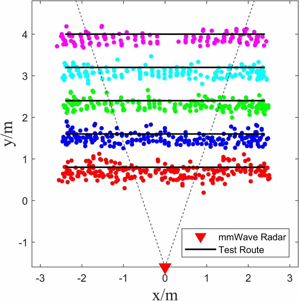 Position estimation and calibration for high precision human ...