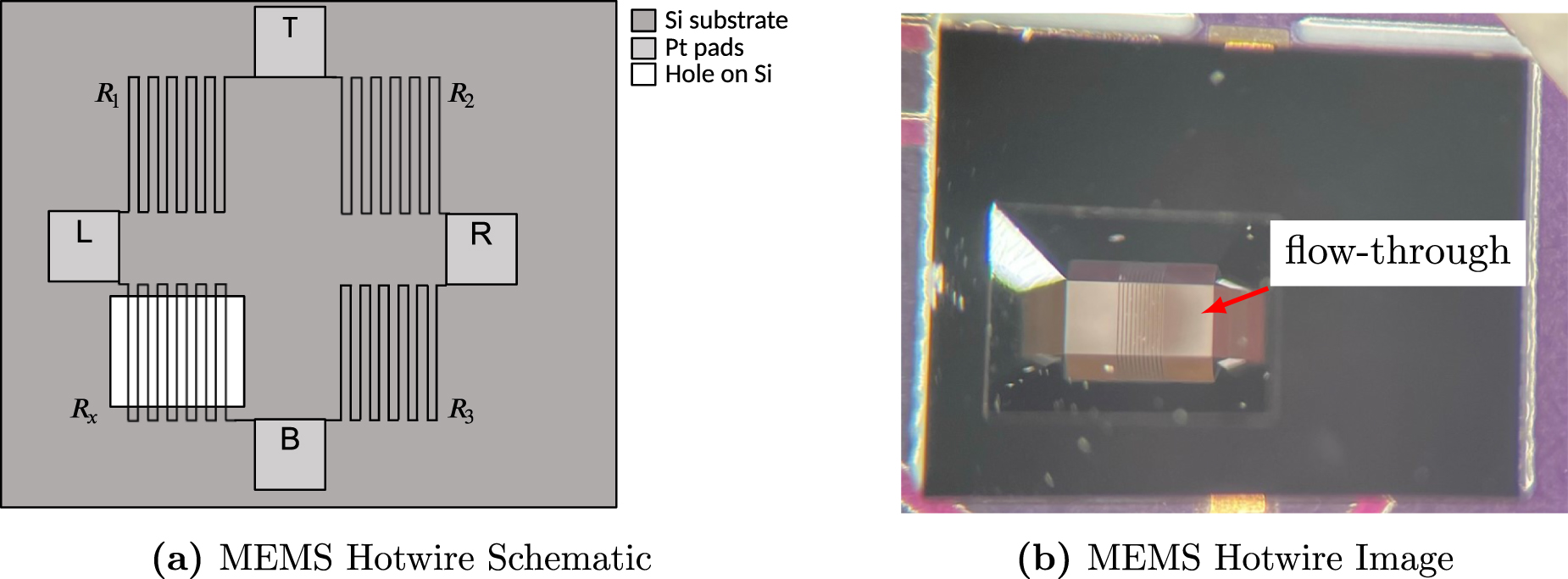 Fast-response hot-wire flow sensors for wind and gust estimation on ...