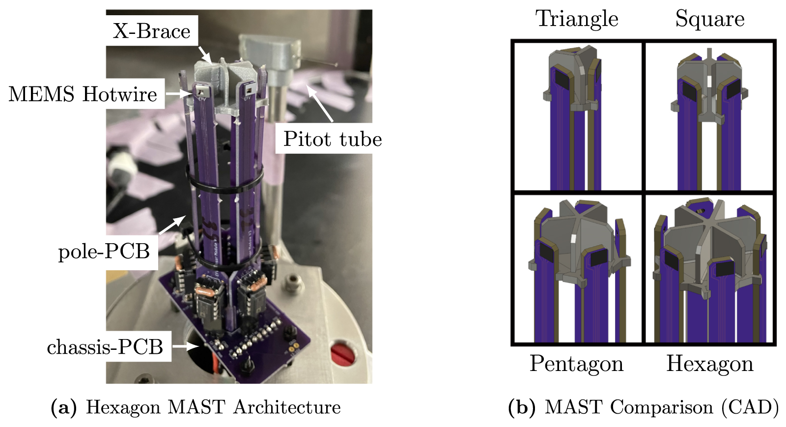 Fast-response hot-wire flow sensors for wind and gust estimation on ...